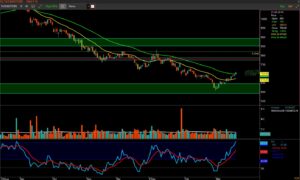 FoxTrader – Intelligent Trading Platform