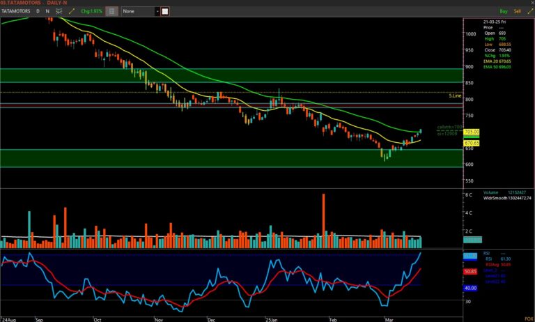 FoxTrader – Intelligent Trading Platform