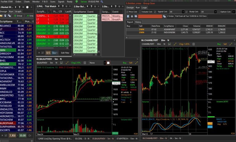 FoxNet – FoxTrader