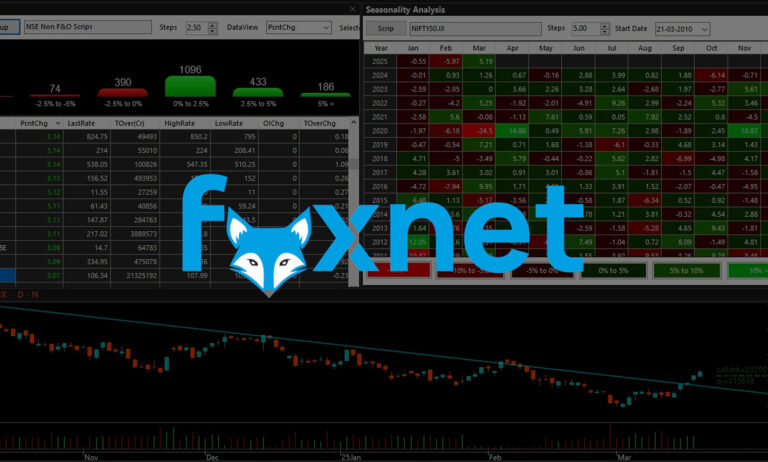 FoxNet – FoxTrader