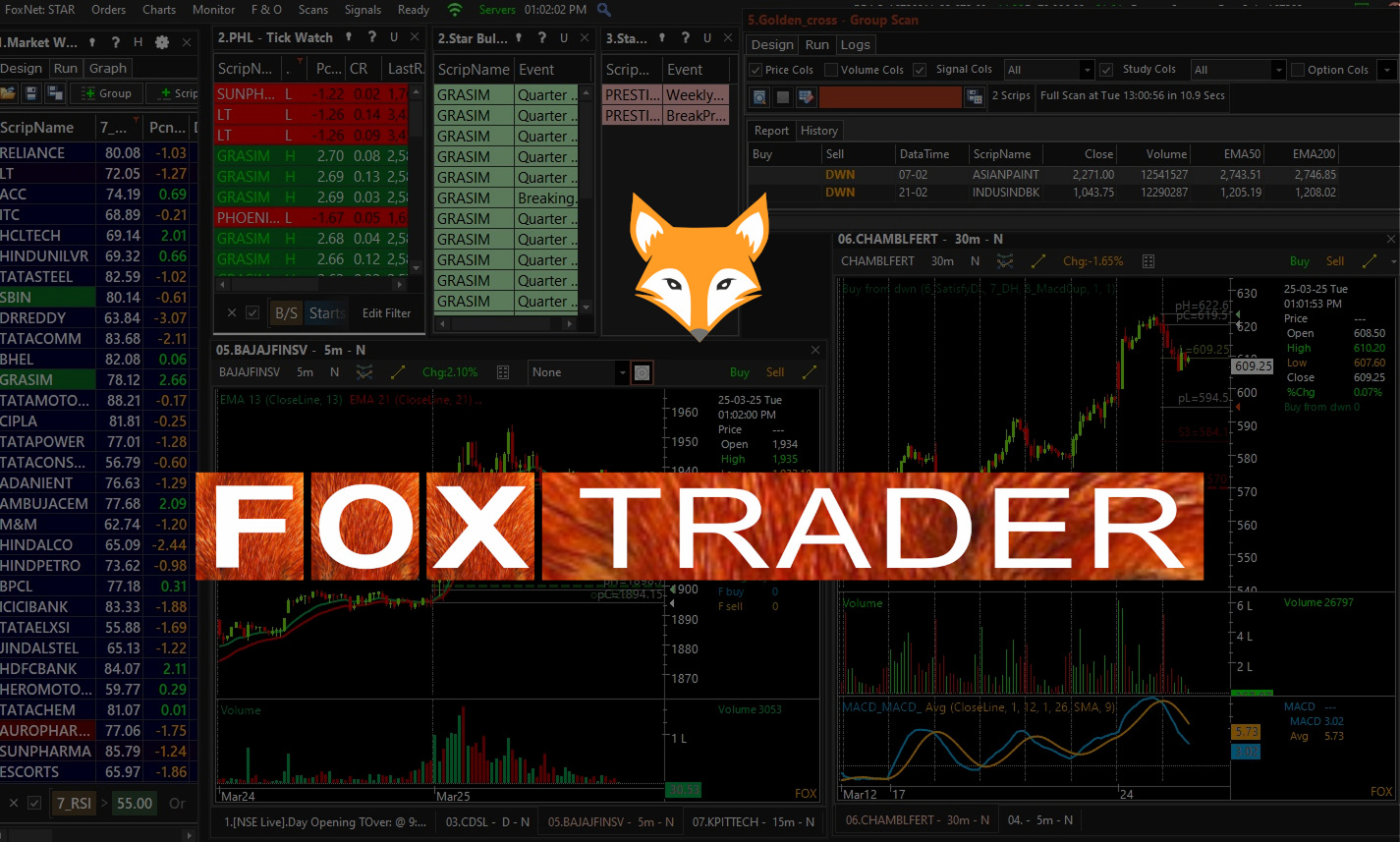 FoxTrader – Intelligent Trading Platform