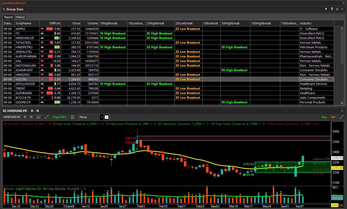 FoxNet – FoxTrader