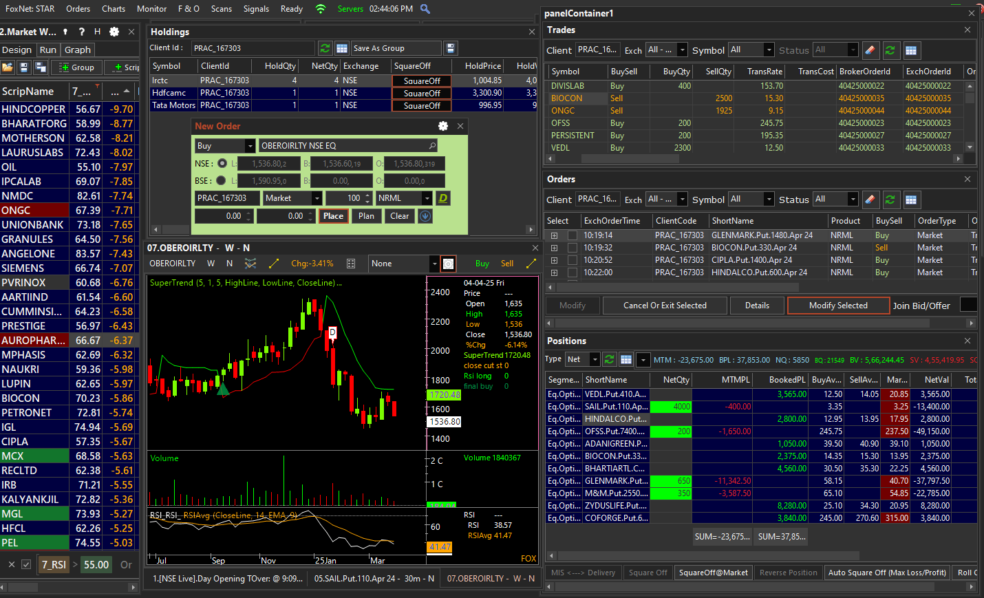 FoxNet – FoxTrader