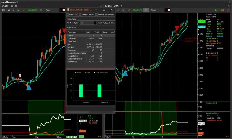FoxTrader – Intelligent Trading Platform