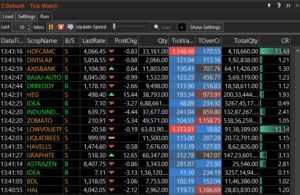 FoxTrader – Intelligent Trading Platform
